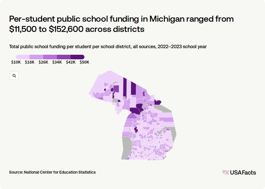 How are public schools in Michigan funded? | USAFacts