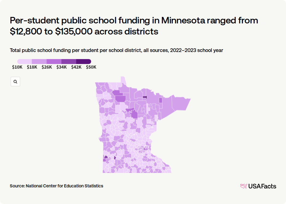 How are public schools in Minnesota funded? | USAFacts