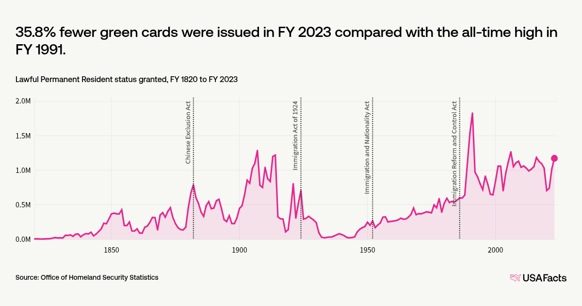 citizen card processing time