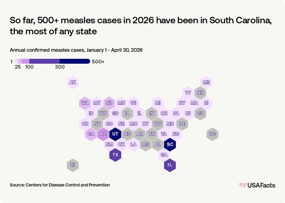 How many measles cases are there in the US? | USAFacts