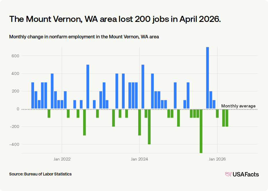 City Of Mount Vernon Jobs