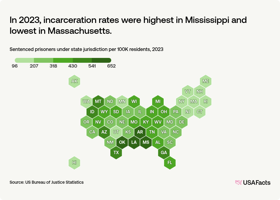 us prisons demographics