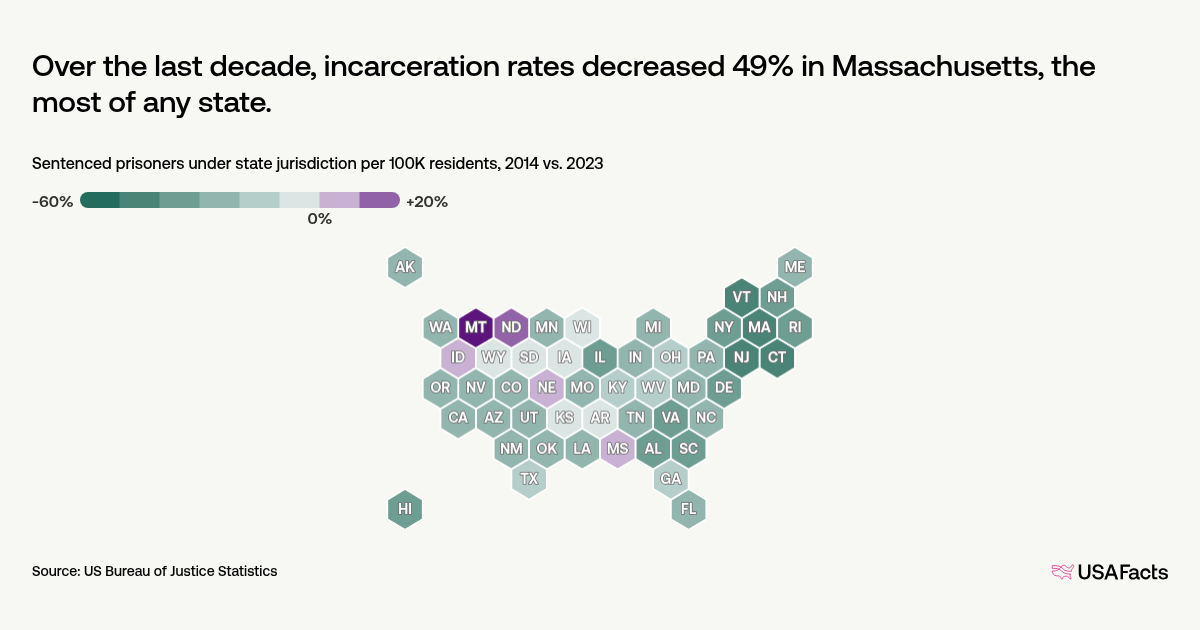 us prisons demographics