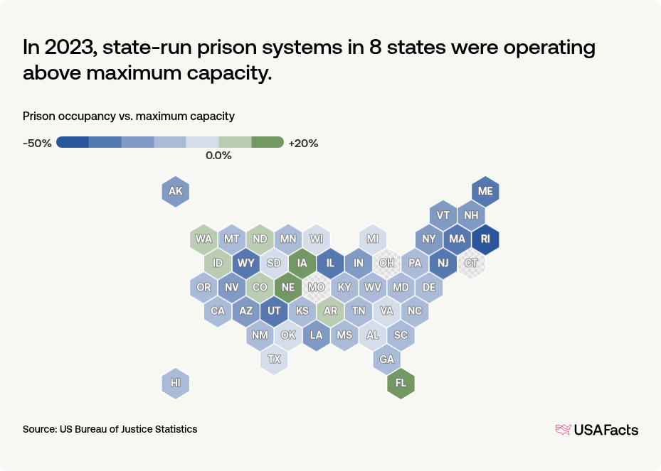 how many federal prisons are there in the united states