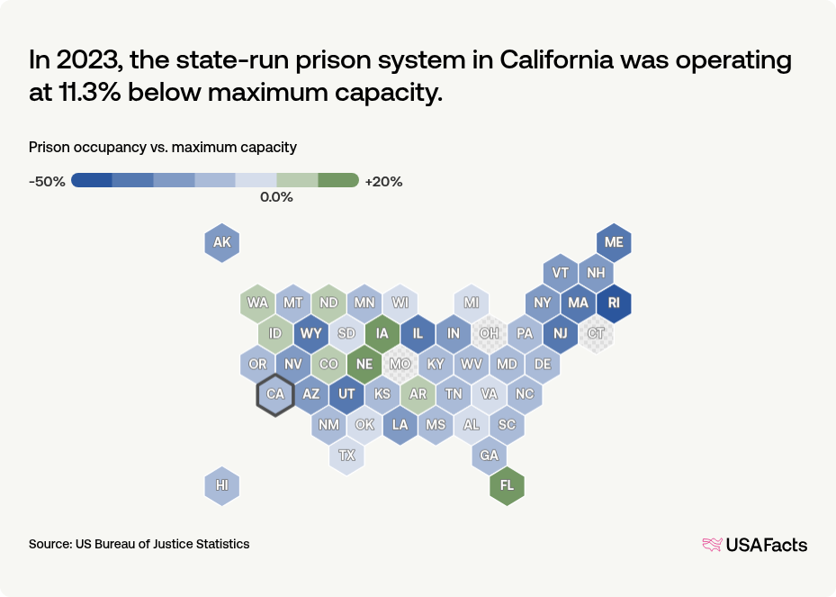 How many people are in prisons in California? | USAFacts