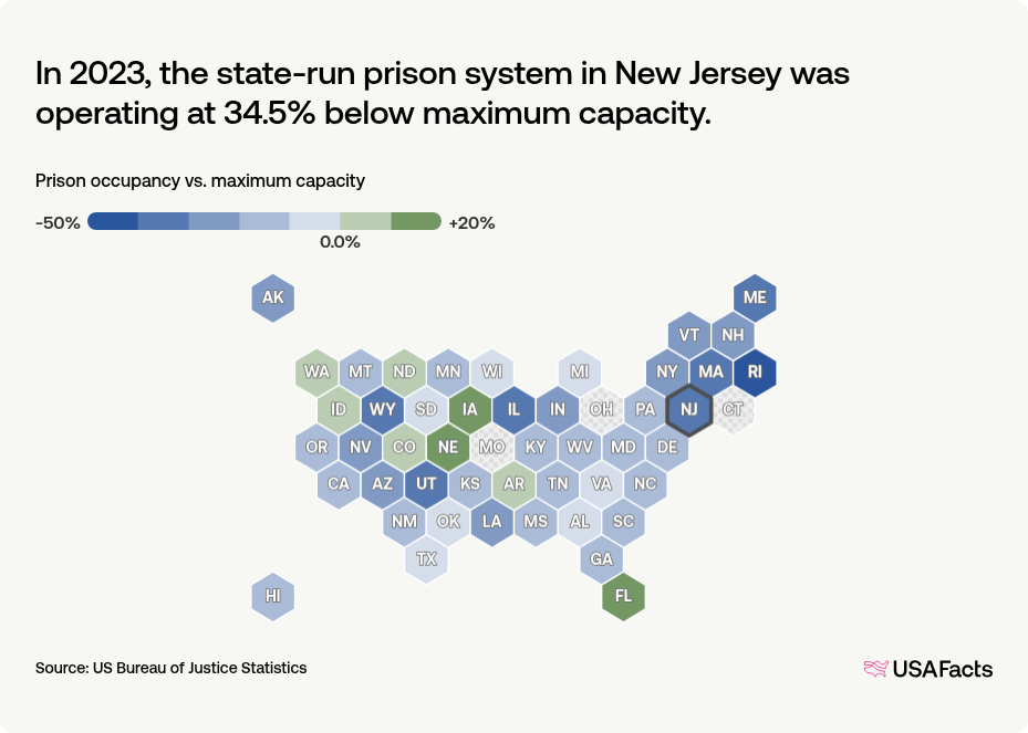 what prisons are in nj