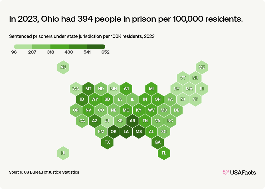 How many people are in prisons in Ohio? | USAFacts