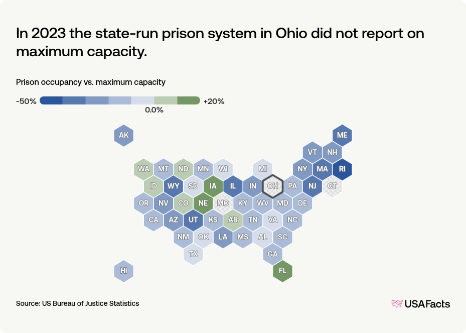 maximum security prisons in ohio