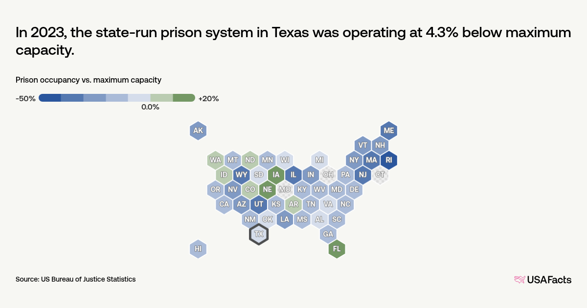 maximum security prisons in texas