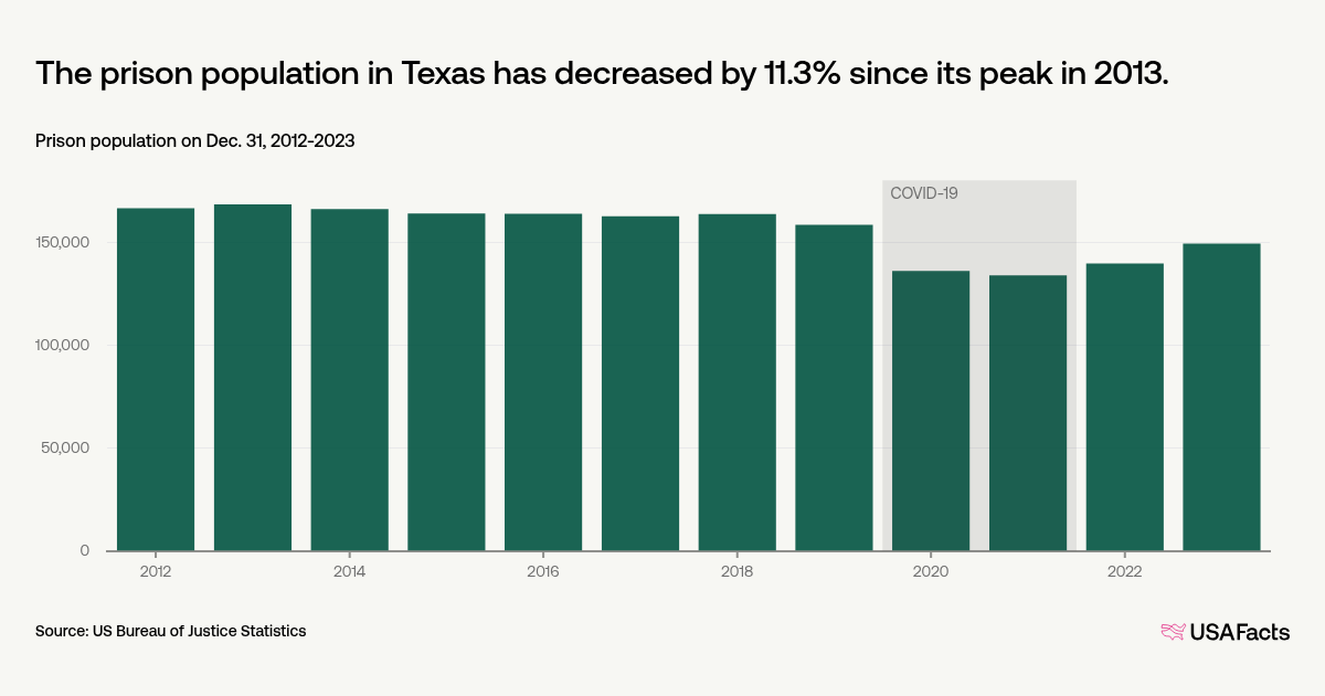 us prisons demographics
