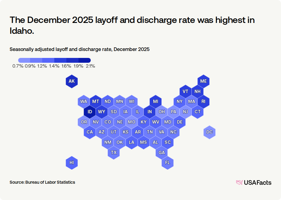 How many people are laid off in the United States each month? | USAFacts