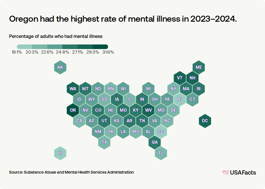 How many people have mental illness in the US? | USAFacts