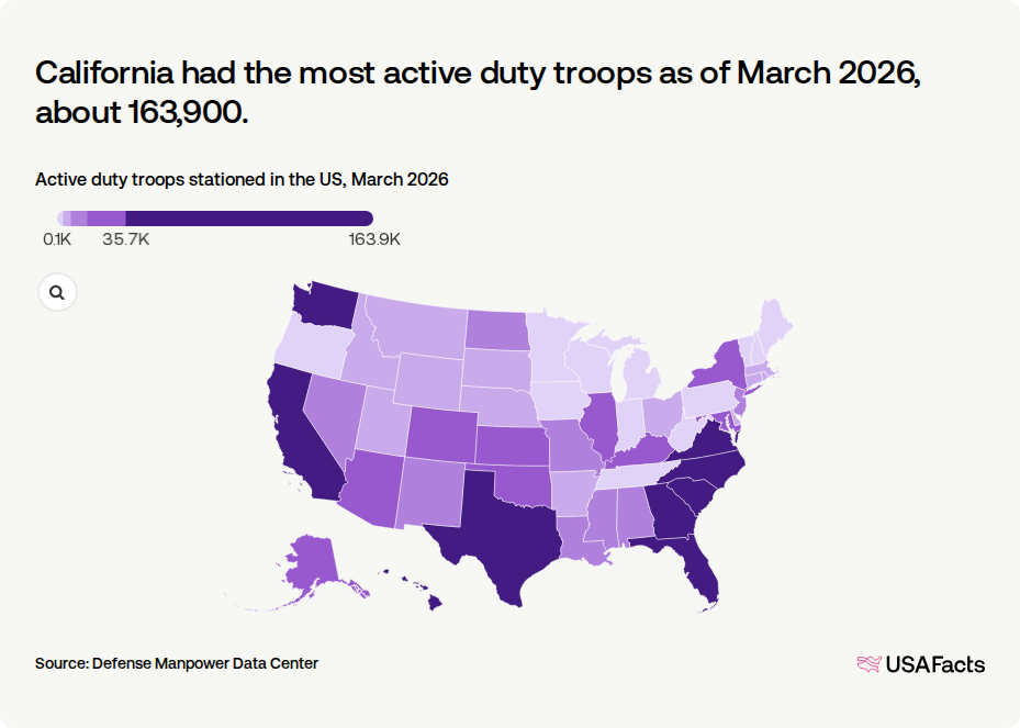 How many troops are in the US military? | USAFacts