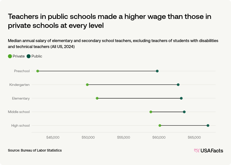 how much do math teachers make