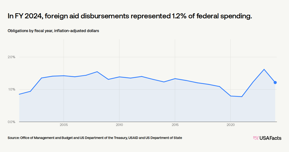 deficit spending us