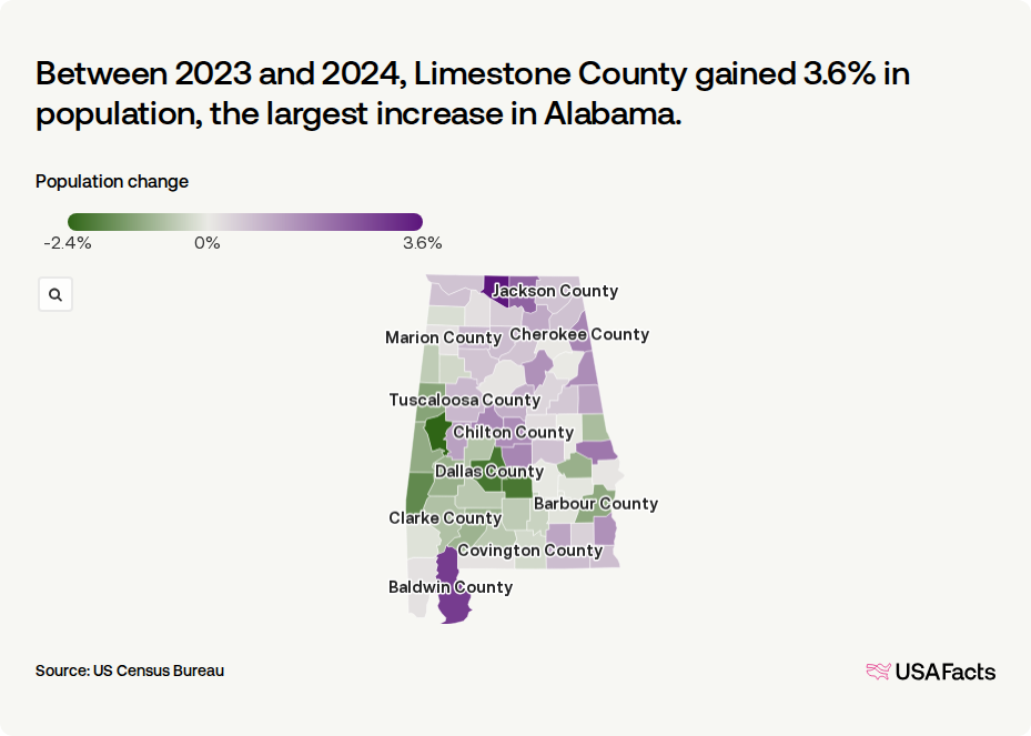 Is Alabama's population growing or shrinking? | USAFacts