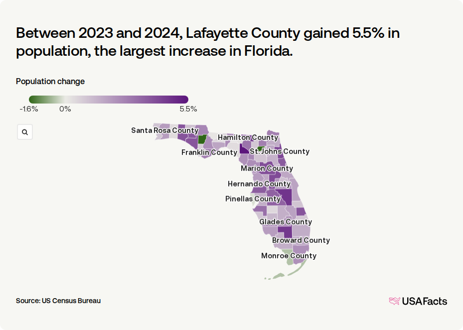 Is Florida's population growing or shrinking? | USAFacts