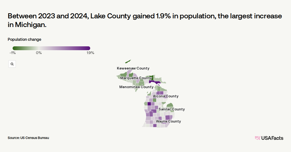 Michigan Population Chart