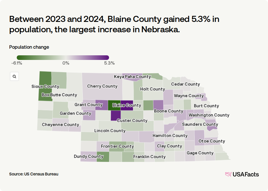 Is Nebraska's population growing or shrinking? | USAFacts