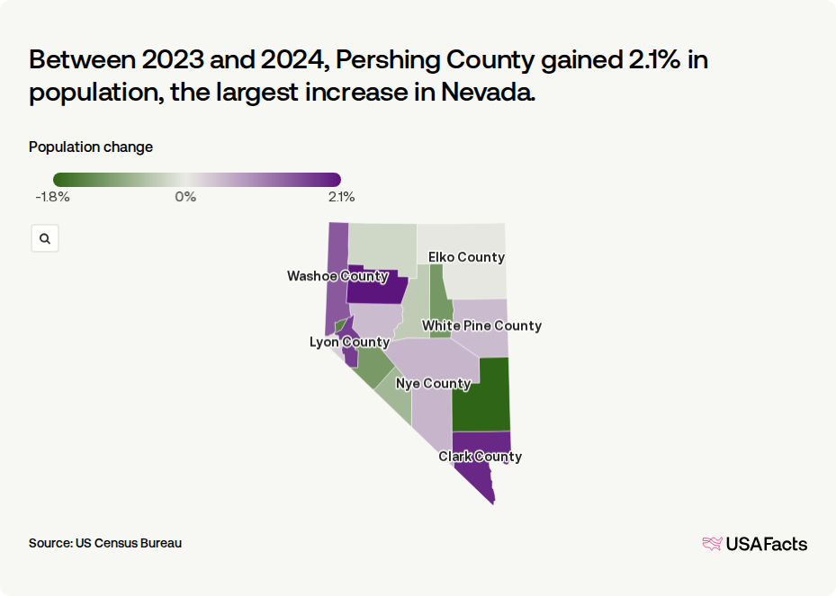 Is Nevada's population growing or shrinking? | USAFacts