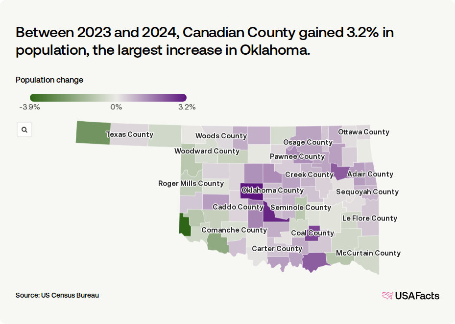Is Oklahoma's population growing or shrinking? | USAFacts