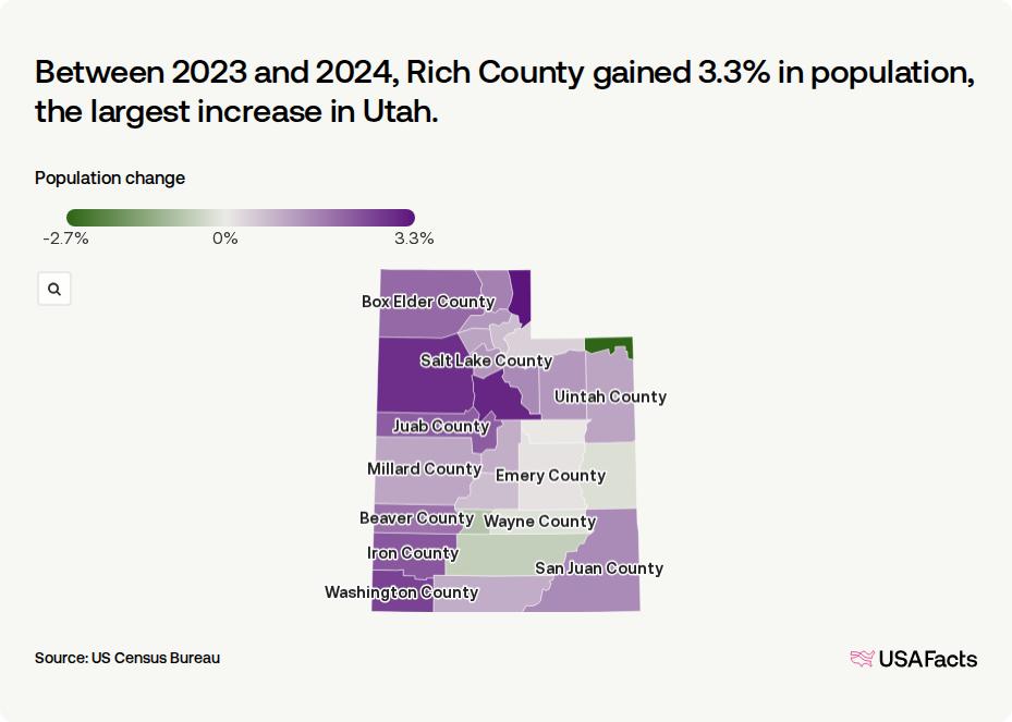 Is Utah's population growing or shrinking? | USAFacts