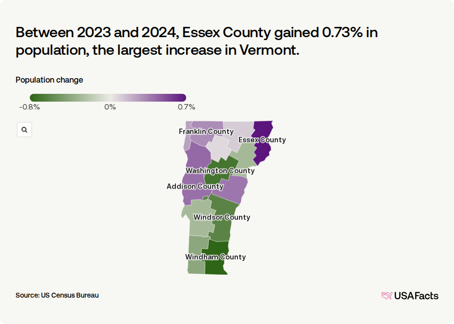 Is Vermont's population growing or shrinking? | USAFacts