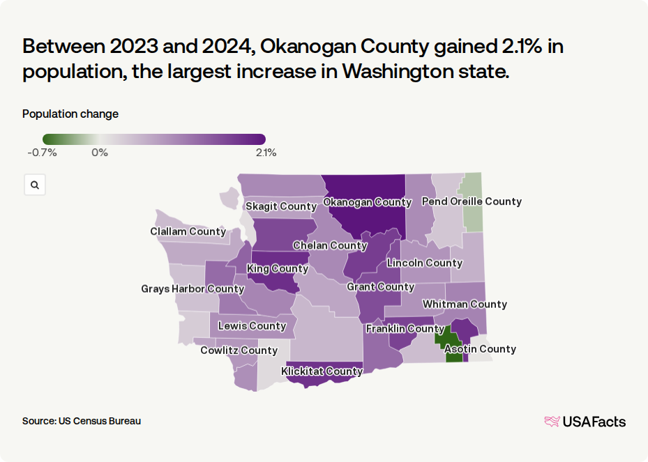 Is Washington state's population growing or shrinking? | USAFacts