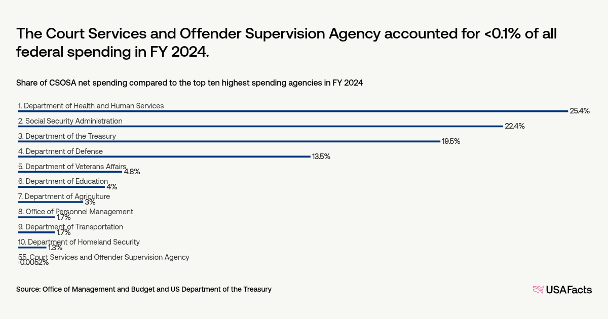 close supervision unit