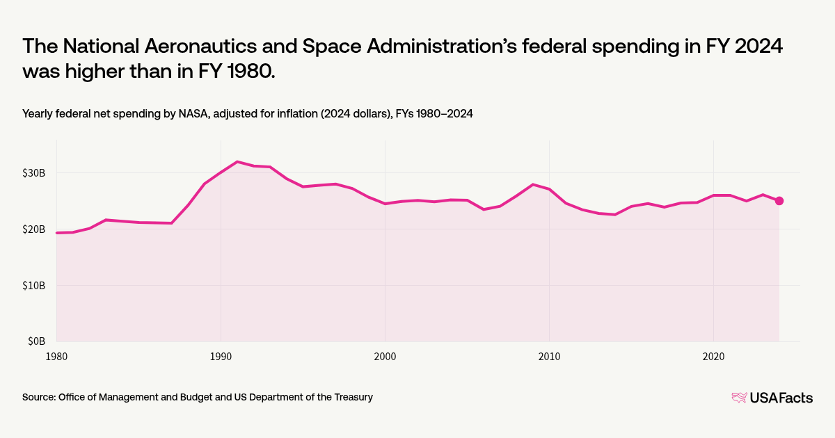 nasa federal budget 2021