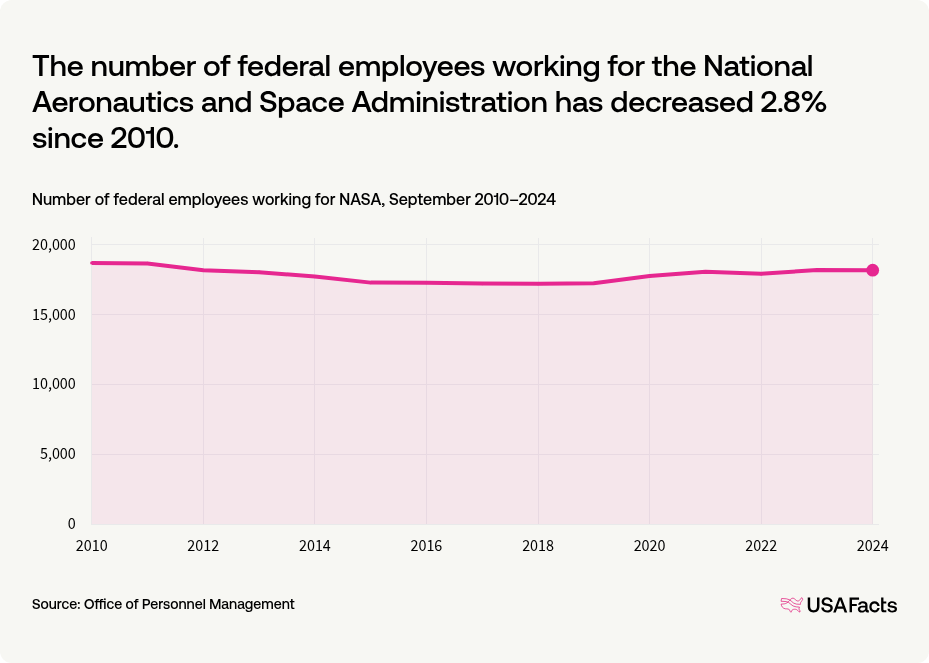 nasa workforce statistics