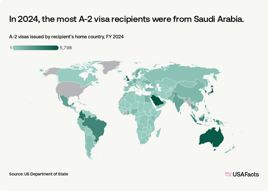 What is a A-2 visa? | USAFacts