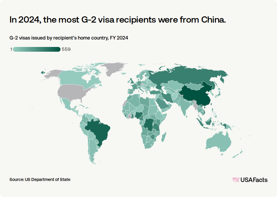 What is a G-2 visa? | USAFacts