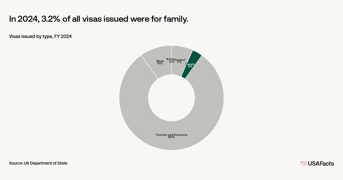 What is a H-4 visa? | USAFacts