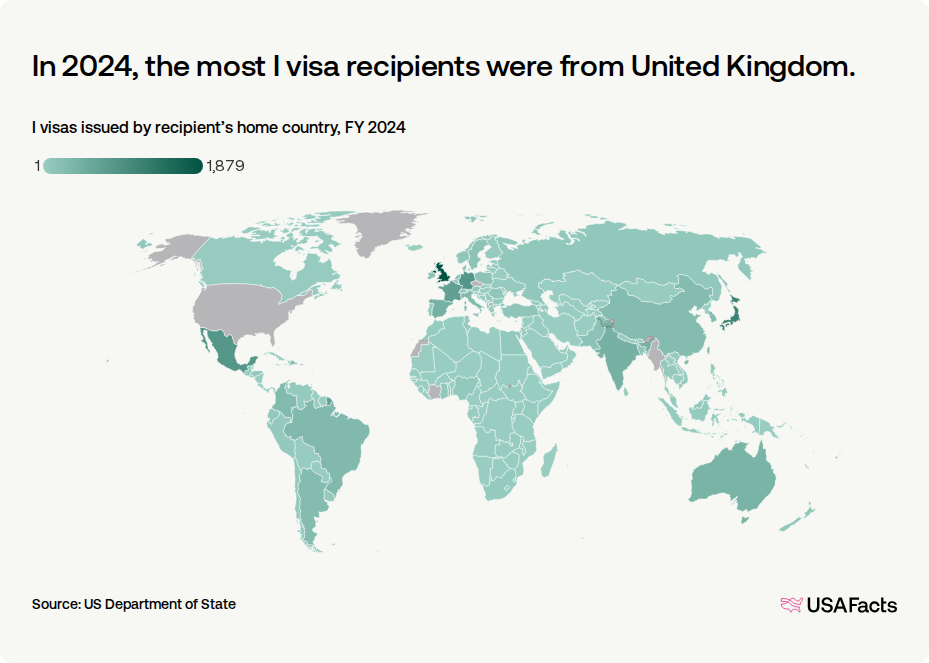 What is a I visa? | USAFacts