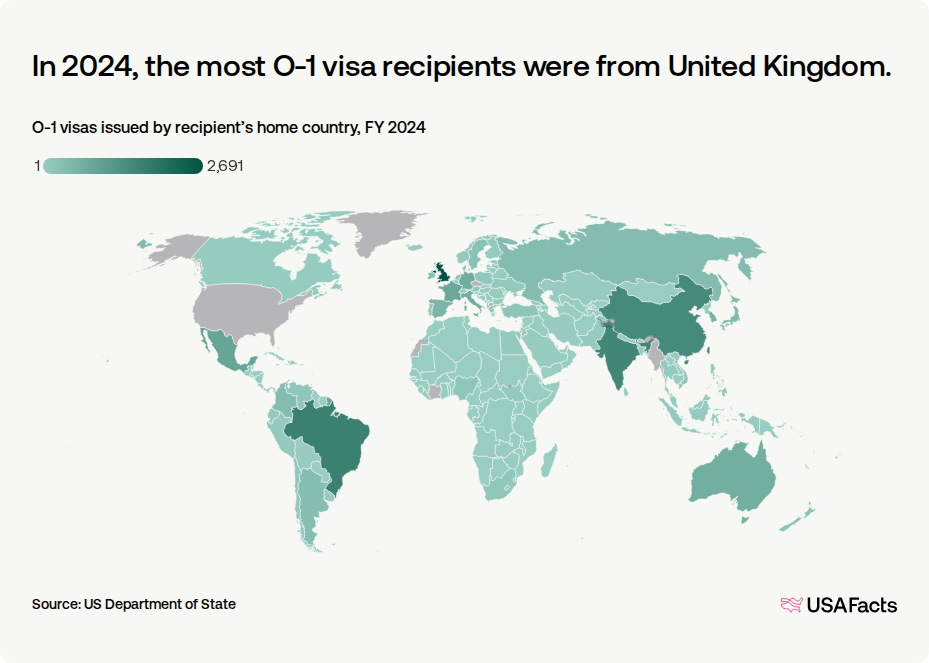 What is a O-1 visa? | USAFacts