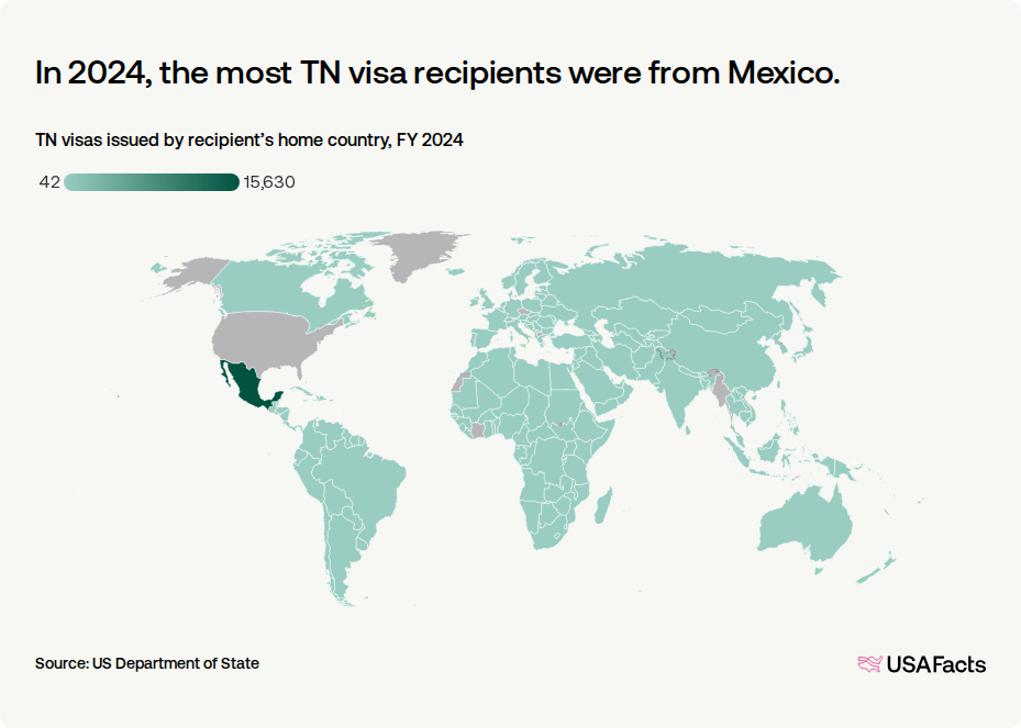 What is a TN visa? | USAFacts