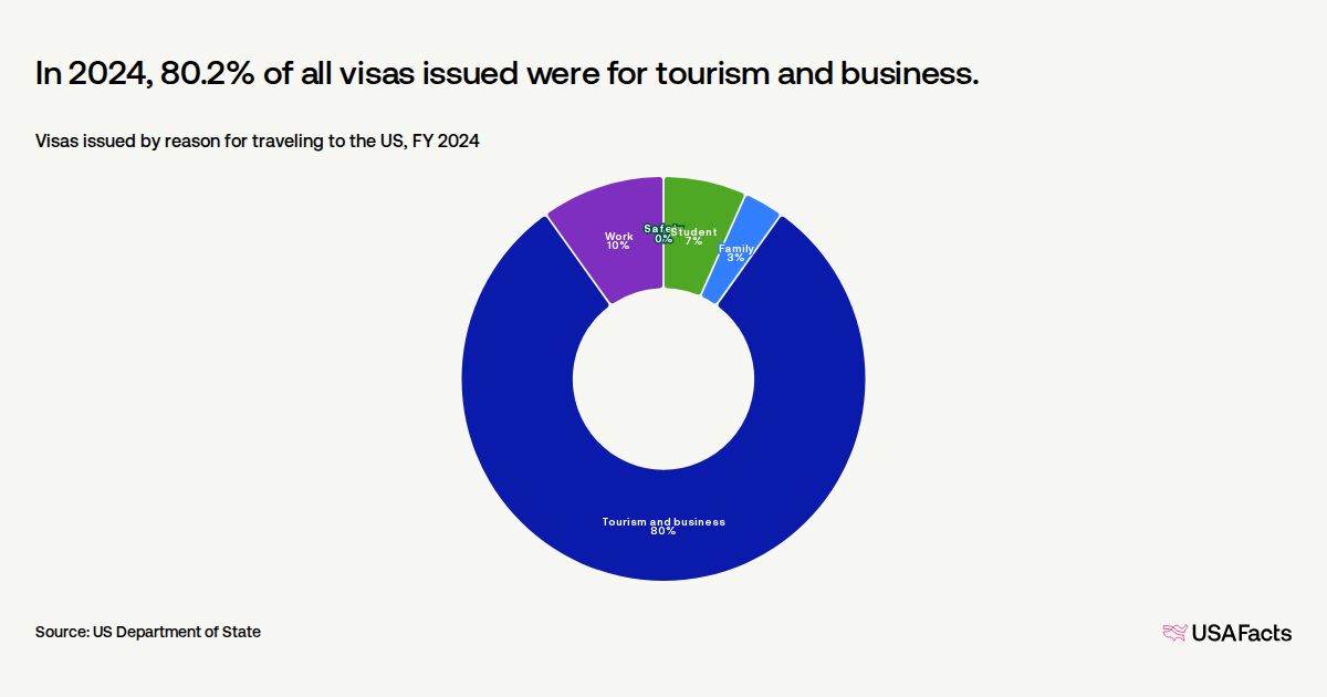 What is a visa? | USAFacts