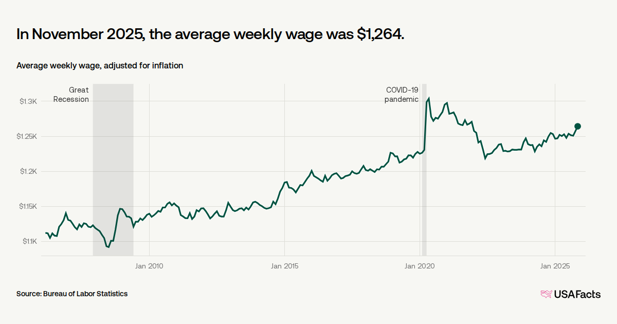 inflation rate graph us