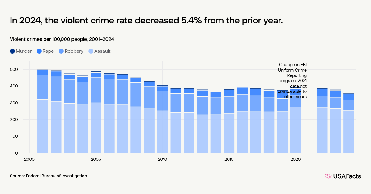 robbery crime statistics