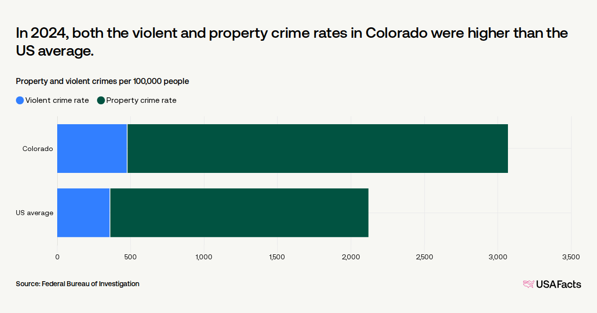 Mapa De La Delincuencia En Colorado