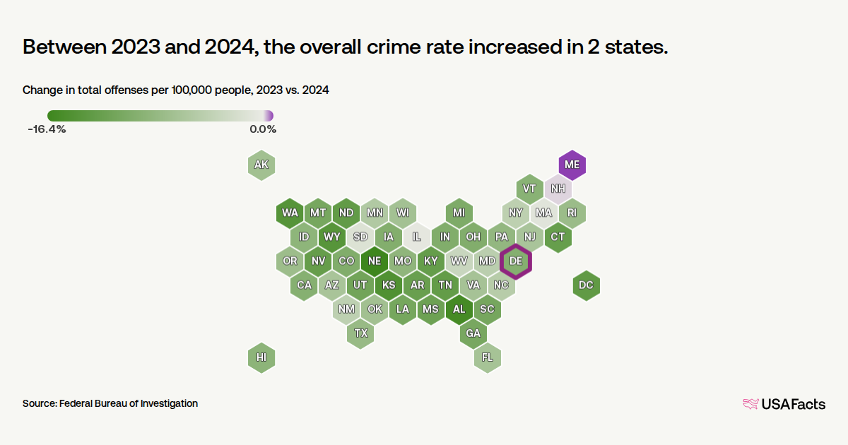 Delaware Crime Rate