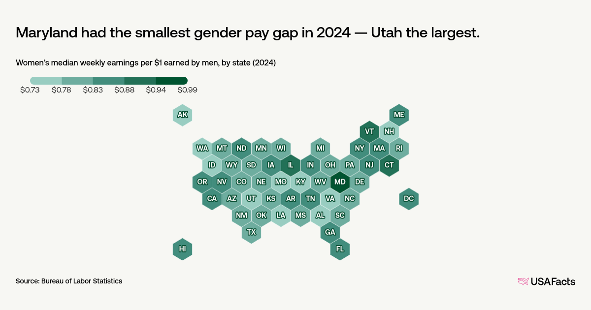 gender pay information