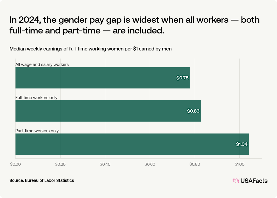 gender pay information