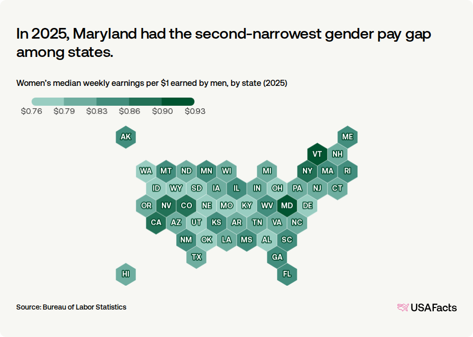 What is the current gender pay gap in Maryland? | USAFacts