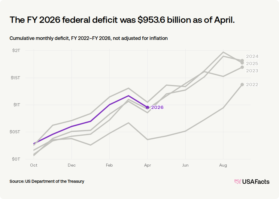 Government Spending By Year Adjusted For Inflation