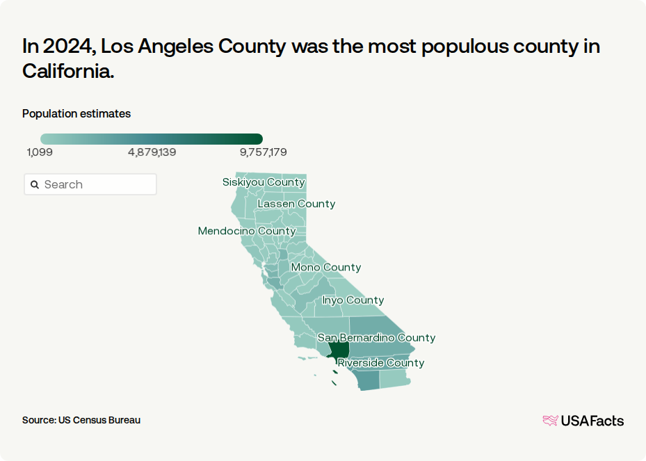 How many people live in California? | USAFacts