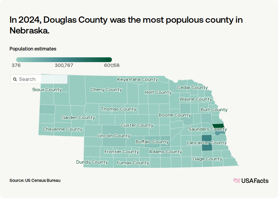 How many people live in Nebraska? | USAFacts