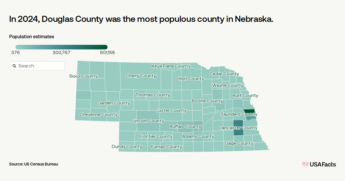 Major Cities In Nebraska By Population