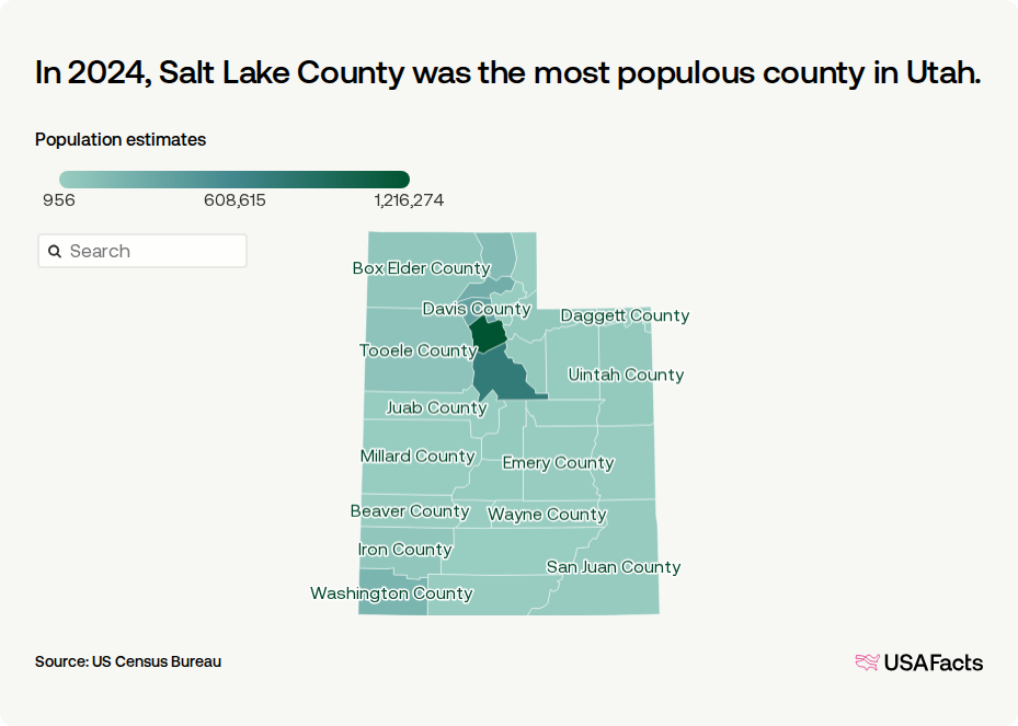 How many people live in Utah? | USAFacts